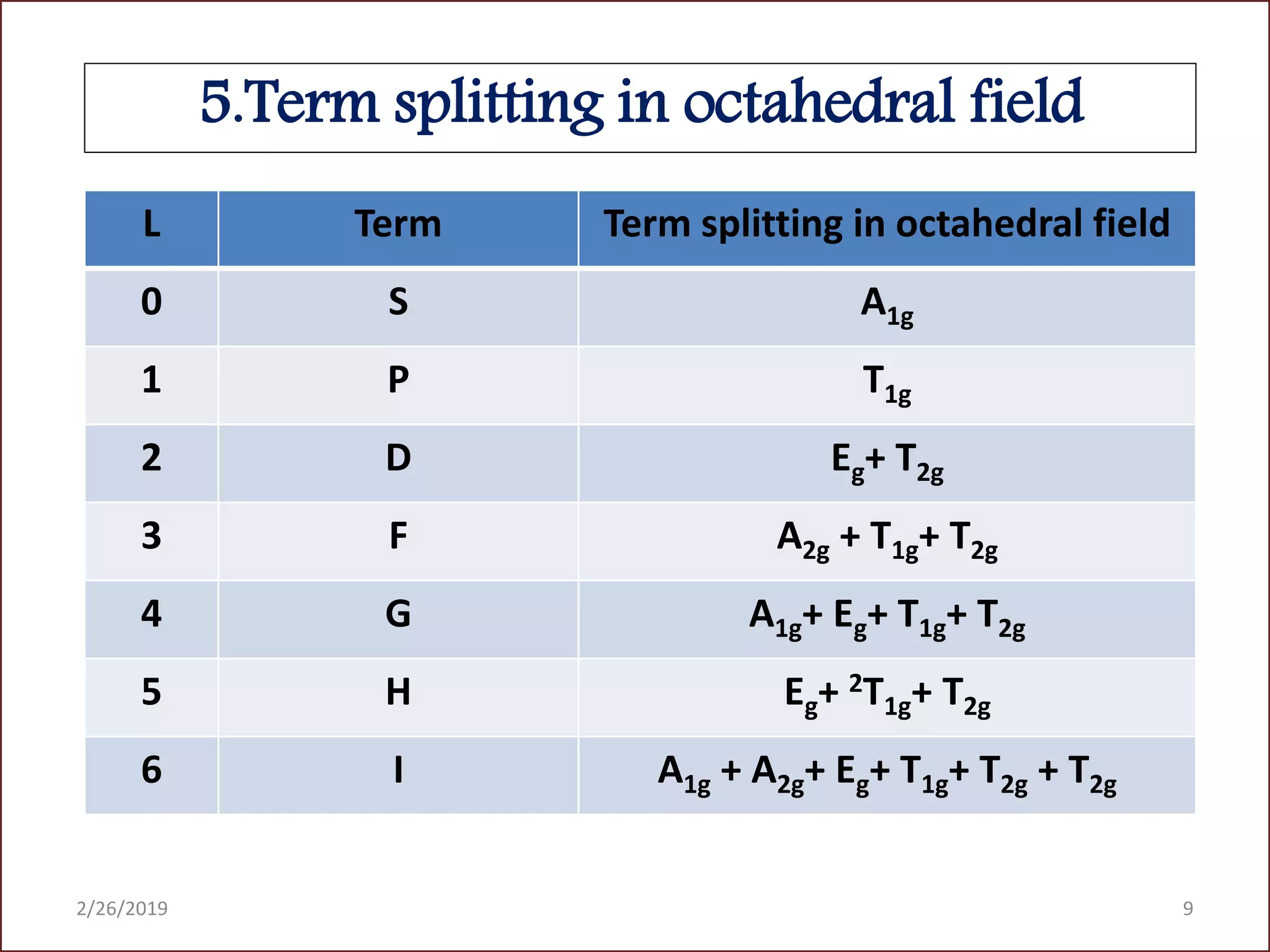 Tanabe sugano diagram | PPTX