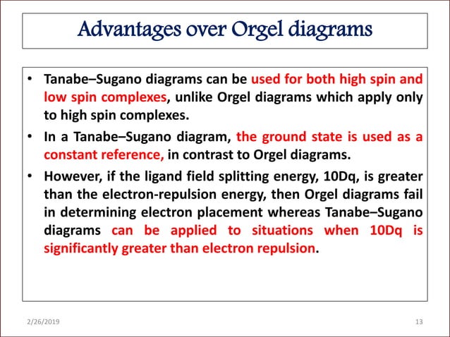 Tanabe sugano diagram | PPTX | Chemistry | Science