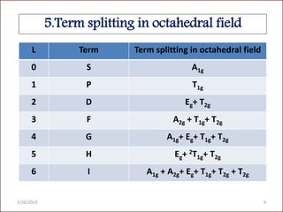 Tanabe sugano diagram | PPTX