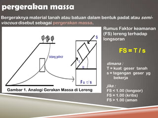 Tanah Longsor | PPTX