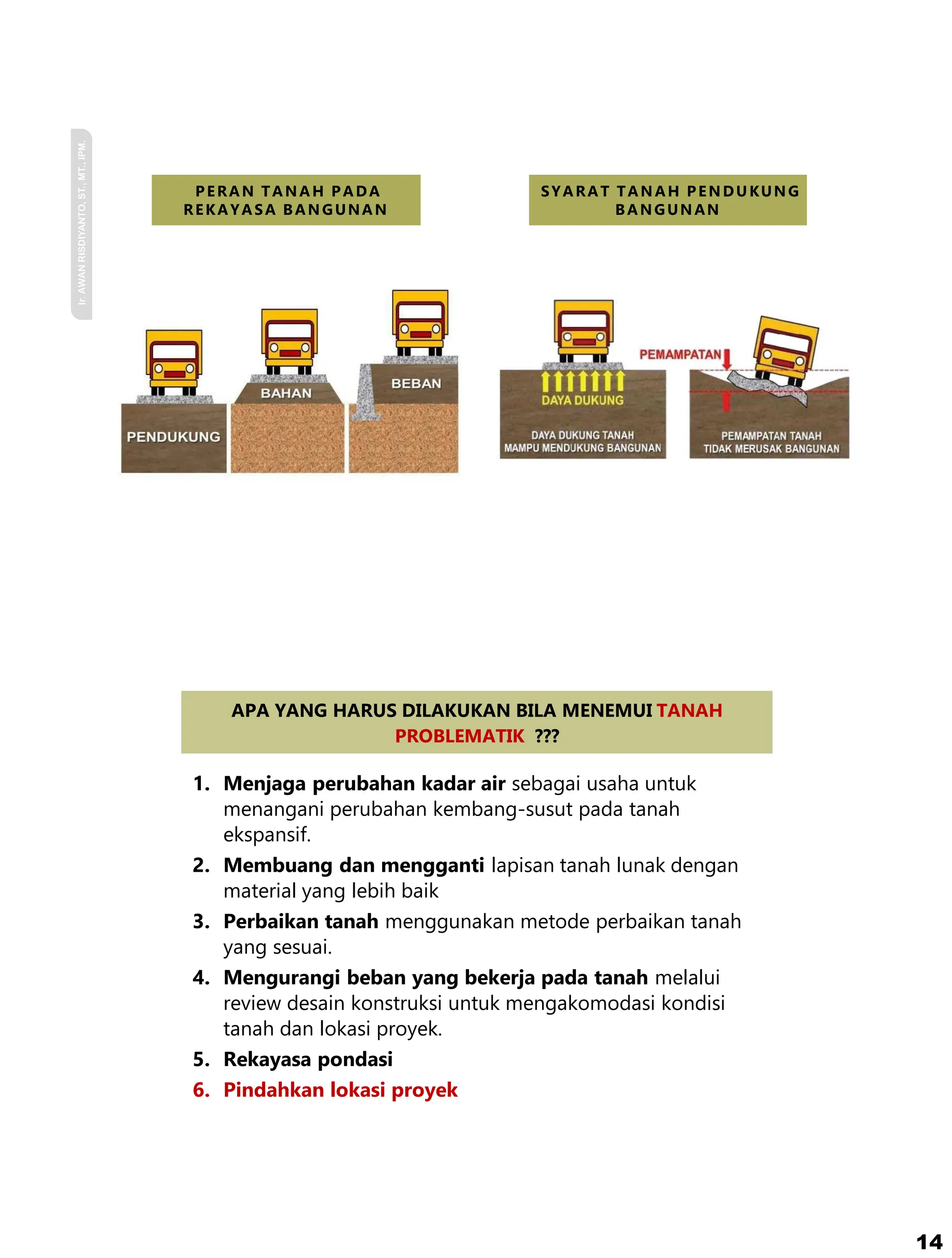 Tanah bermasalah / Tanah Problematik.pdf