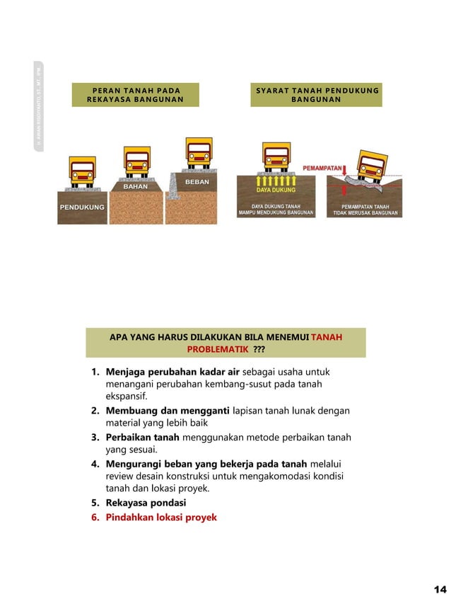 Tanah bermasalah / Tanah Problematik.pdf