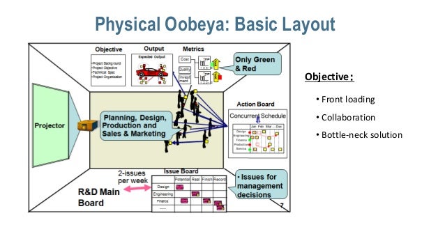 The Digital Oobeya at the European Lean IT Summit