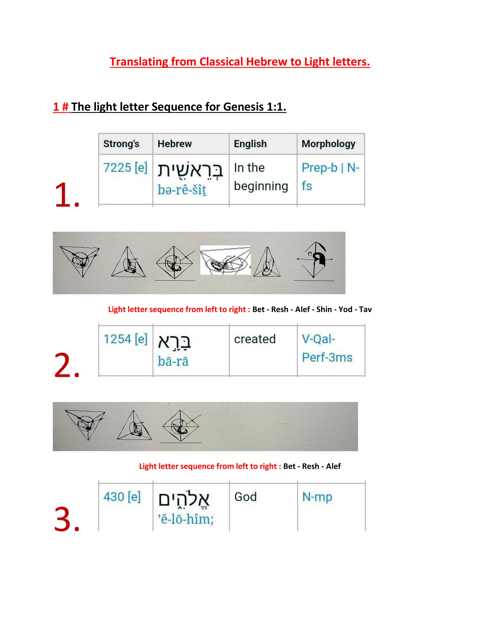 Tanakh and Sacred Alphabet Tables. .pdf