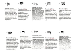 Tanakh and Sacred Alphabet Tables. .pdf