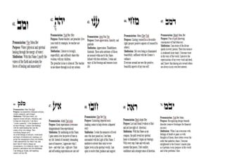 Tanakh and Sacred Alphabet Tables. .pdf