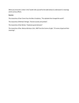Tanakh and Sacred Alphabet Tables. .pdf