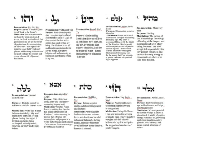 Tanakh and Sacred Alphabet Tables. .pdf