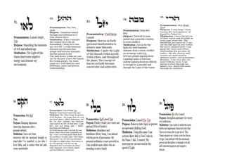 Tanakh and Sacred Alphabet Tables. .pdf