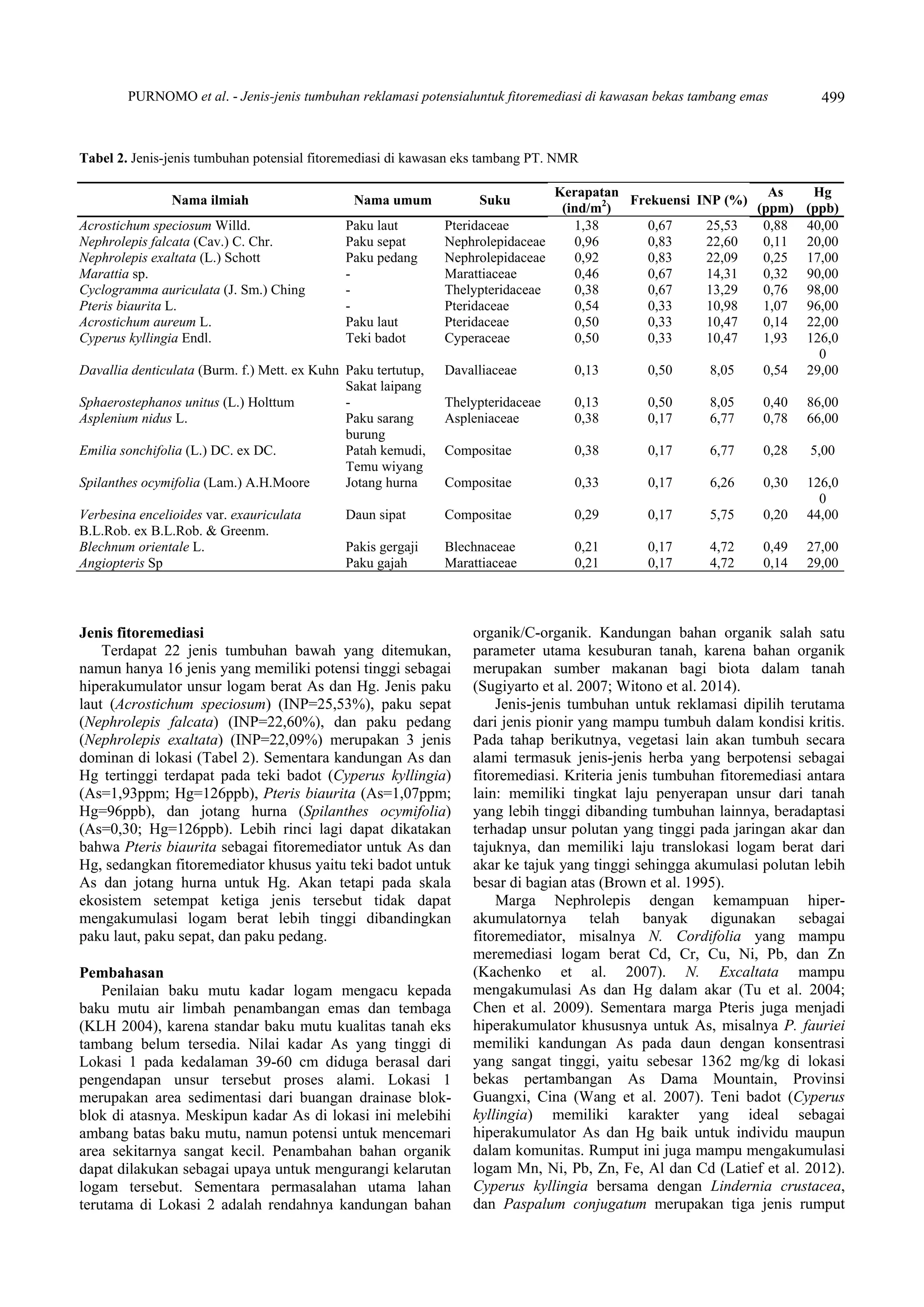 tanaman paku sebagai fitoremediasi di kawasan tambang emas.pdf
