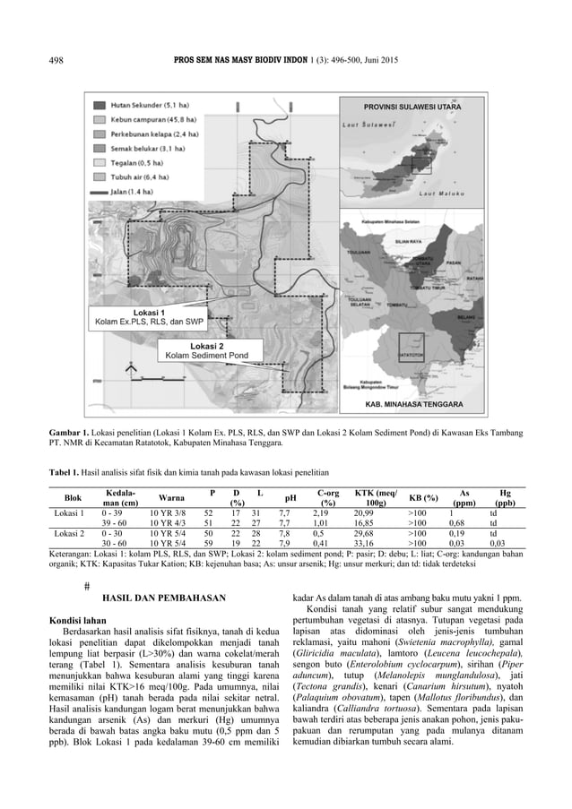 tanaman paku sebagai fitoremediasi di kawasan tambang emas.pdf