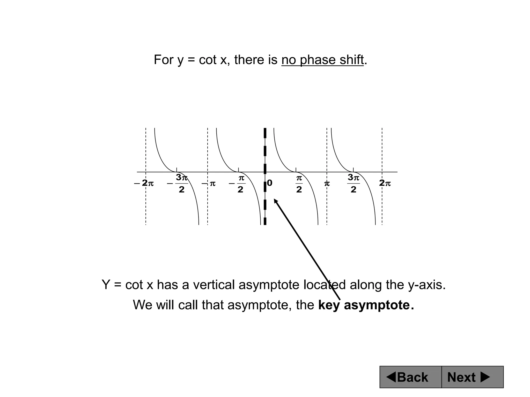 Graphs and properties of Tangent and Cotangent | PPT