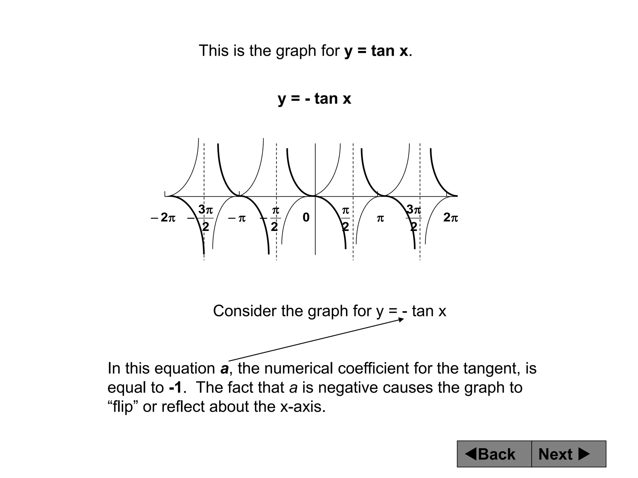 Graphs and properties of Tangent and Cotangent | PPT