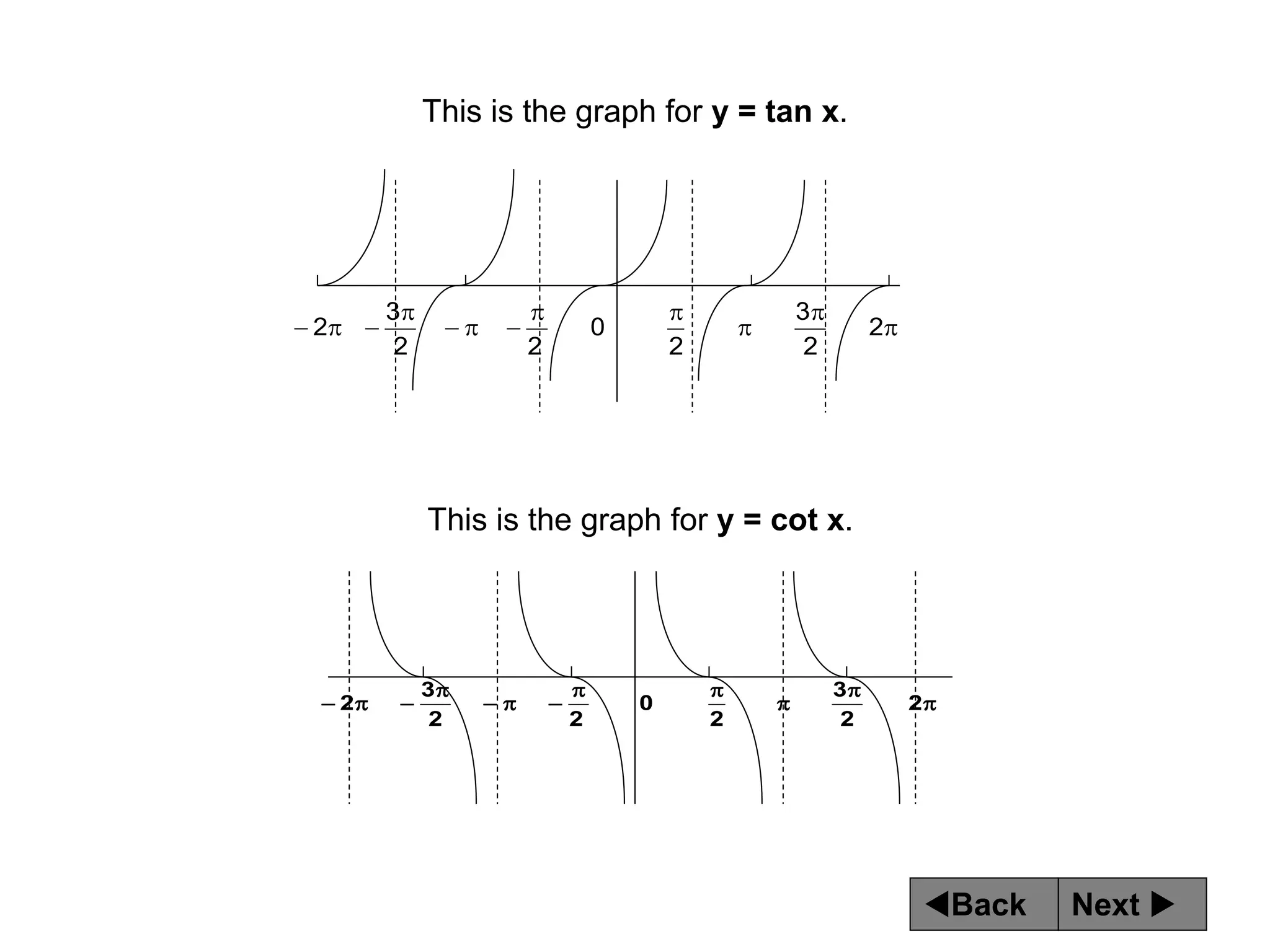 Graphs and properties of Tangent and Cotangent | PPT