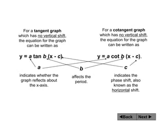 Graphs and properties of Tangent and Cotangent | PPT
