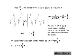 Graphs and properties of Tangent and Cotangent | PPT