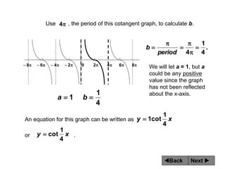 Graphs and properties of Tangent and Cotangent | PPT