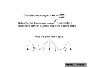 Graphs and properties of Tangent and Cotangent | PPT