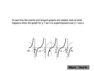 Graphs and properties of Tangent and Cotangent | PPT