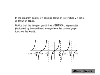 Graphs and properties of Tangent and Cotangent | PPT