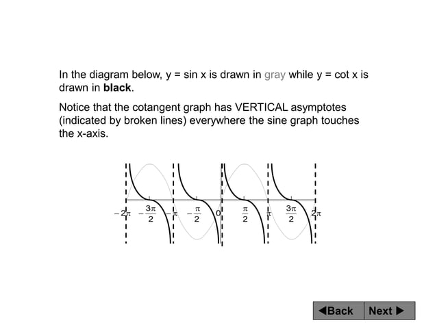 Graphs and properties of Tangent and Cotangent | PPT