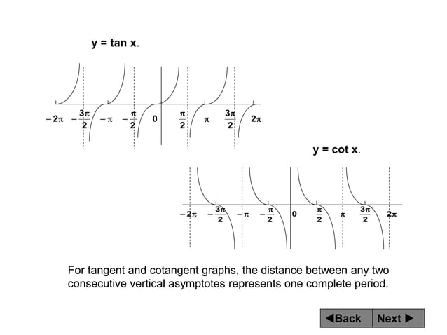 Graphs and properties of Tangent and Cotangent | PPT