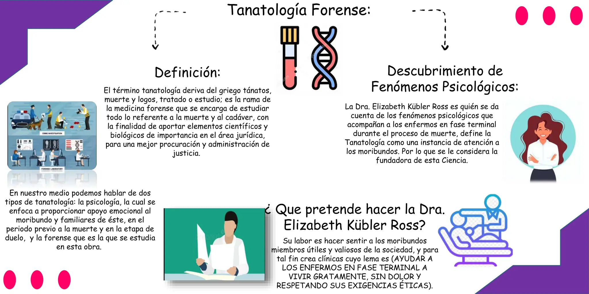 TANATOLOGÍA FORENSE Y LA TANATOPRAXIA.pptx