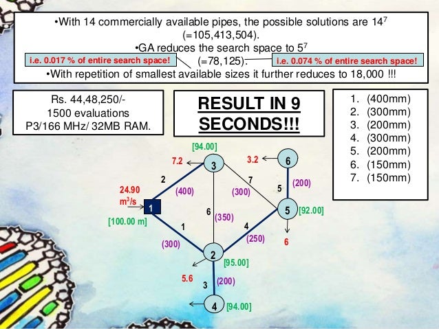 Optimization Of Water Distribution Systems Design Parameters Using Ge…