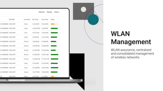 WLAN Management - Manage your WiFi networks easily | PPT