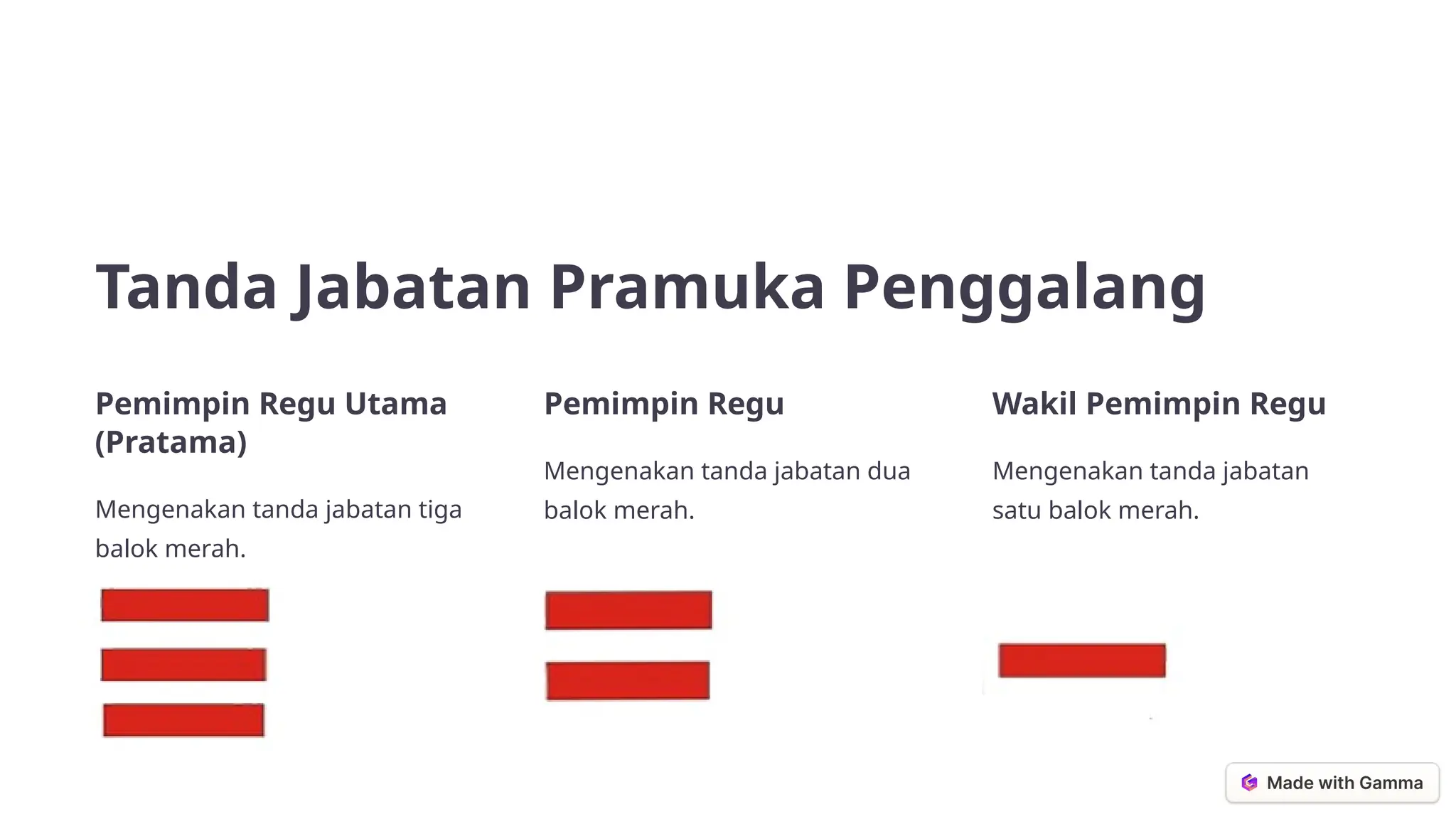 Tanda-Jabatan-Pramuka-Siaga-Penggalang-dan-Penegak.pptx