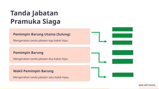 Tanda-Jabatan-Pramuka-Siaga-Penggalang-dan-Penegak.pptx