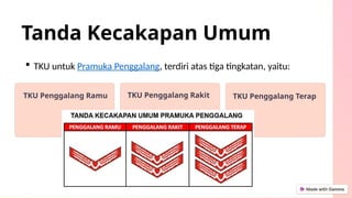Tanda-Jabatan-Pramuka-Siaga-Penggalang-dan-Penegak.pptx
