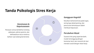 TANDA-STRES-DI-TEMPAT-KERJA YANG DAPAT DIHINDARI.pptx