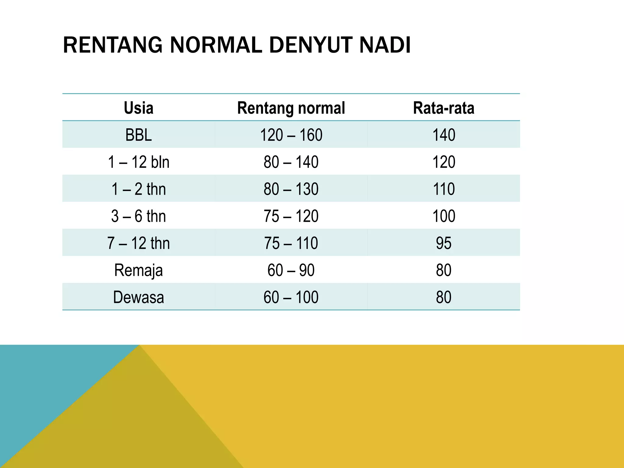 TANDA-TANDA-VITAL-ppt.ppt