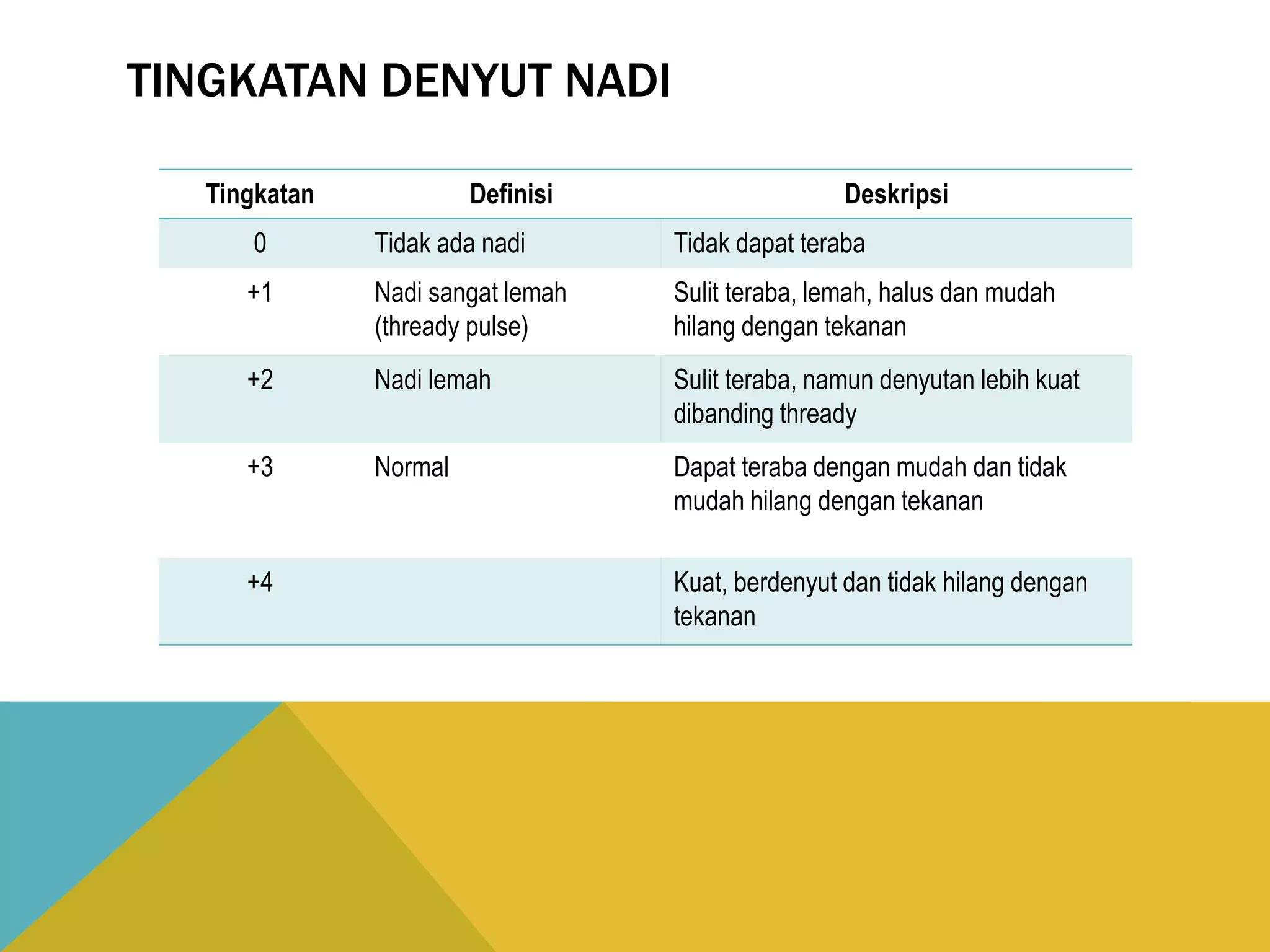 TANDA-TANDA-VITAL-ppt.ppt