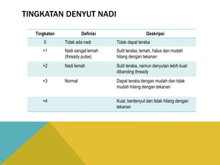 TANDA-TANDA-VITAL-ppt.ppt