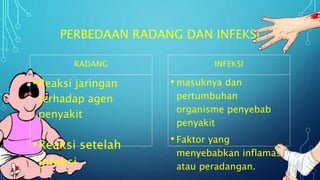 Tanda tanda infeksi | PPTX