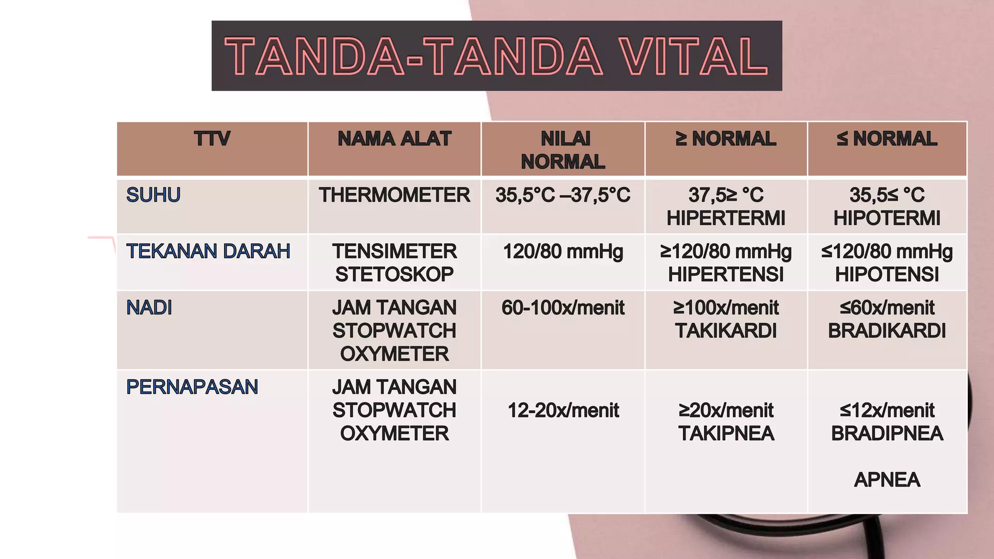 Tanda tanda vital (ttv) | PPTX