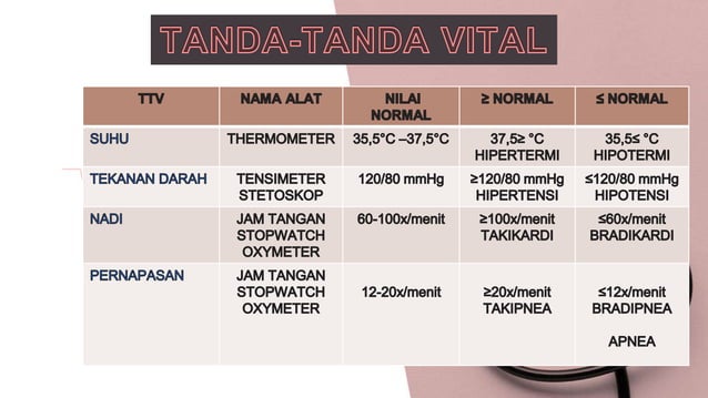 Tanda tanda vital (ttv) | PPTX