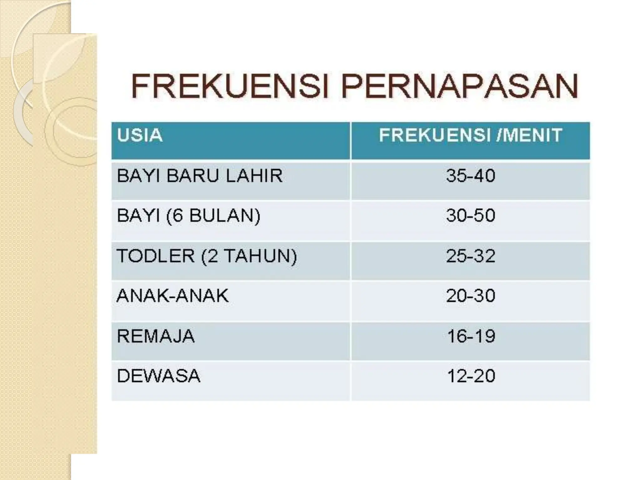 TANDA-TANDA VITAL (TTV).pptx