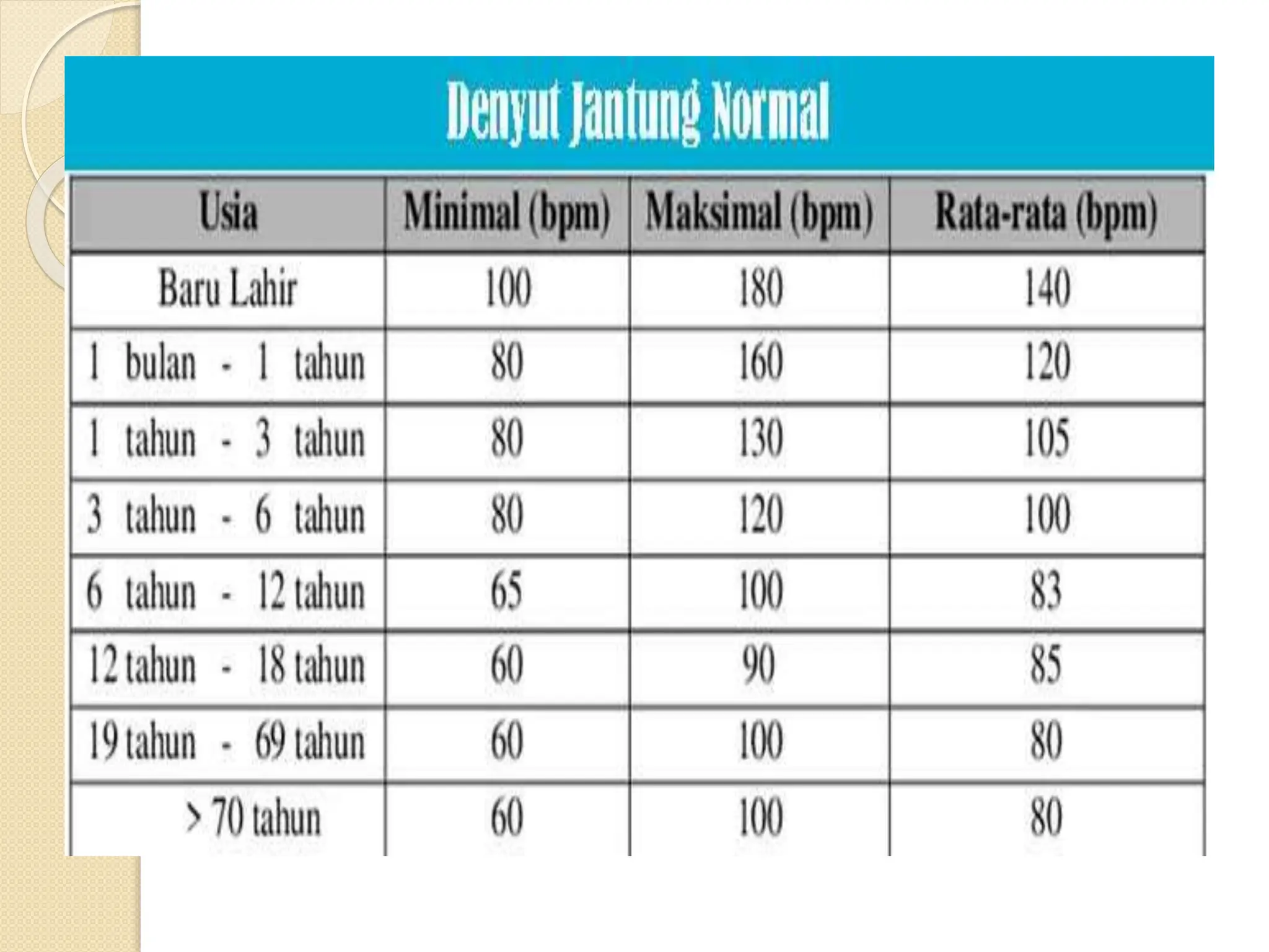 TANDA-TANDA VITAL (TTV).pptx