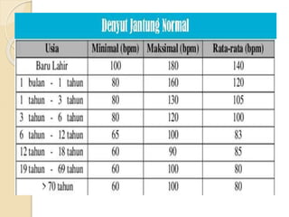 TANDA-TANDA VITAL (TTV).pptx
