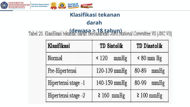 TANDA-TANDA VITAL (VITAL SIGNS) dalam asuhan keperawatan | PPTX