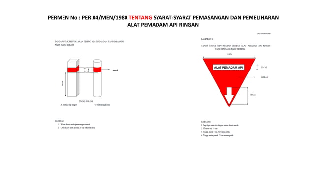 TANDA APAR SESUAI ATURAN.pptx
