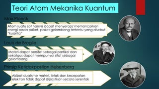 TANDA ATOM dan Konfigurasi ELektron.pptx