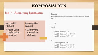 TANDA ATOM dan Konfigurasi ELektron.pptx