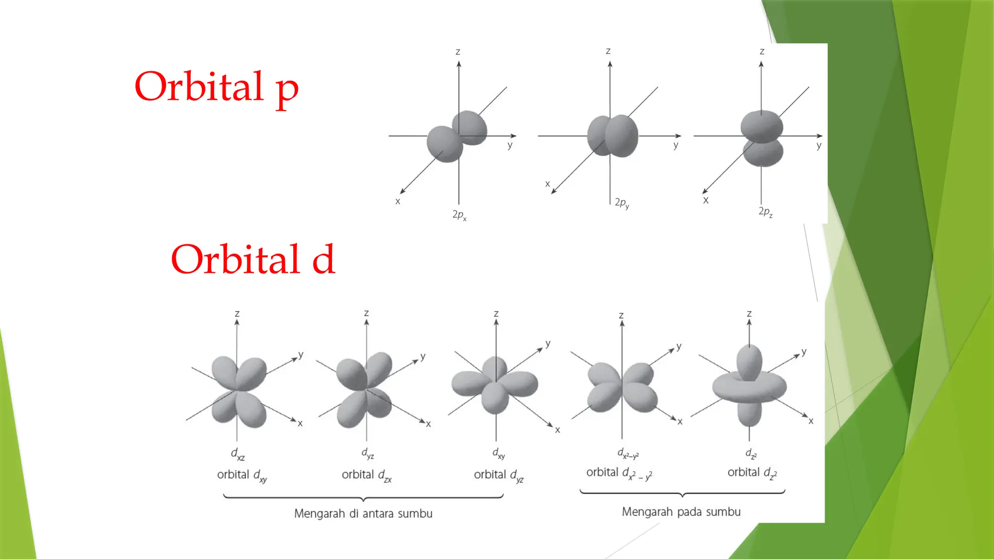 Tanda Atom atau Lambang Atom yang isinya mendeskripsikan Lambang Unsur ...