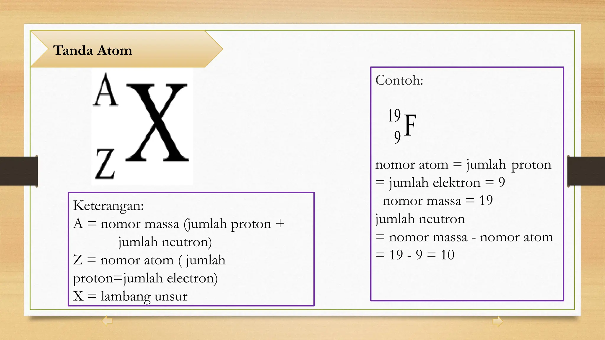 Tanda Atom atau Lambang Atom yang isinya mendeskripsikan Lambang Unsur, nomor atom masa atom. | PPTX
