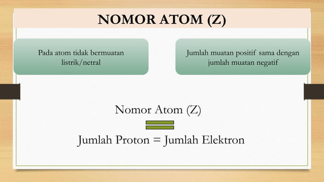 Tanda Atom atau Lambang Atom yang isinya mendeskripsikan Lambang Unsur ...