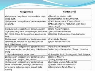 Tanda bacaan mudah diingat. | PPTX